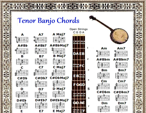 TENOR BANJO CHORDS CHART - 60 CHORDS - 8.5"x11" | eBay Australia