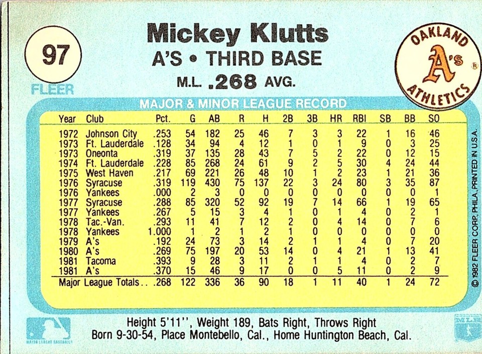 1982 Fleer #97 Mickey Klutts | eBay