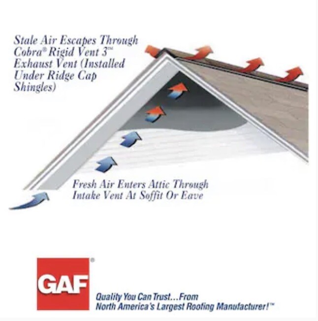 10 Pack - Cobra Rigid Vent Iii Crv3 Rigid Attic Exhaust Vent - 13.7" X ...