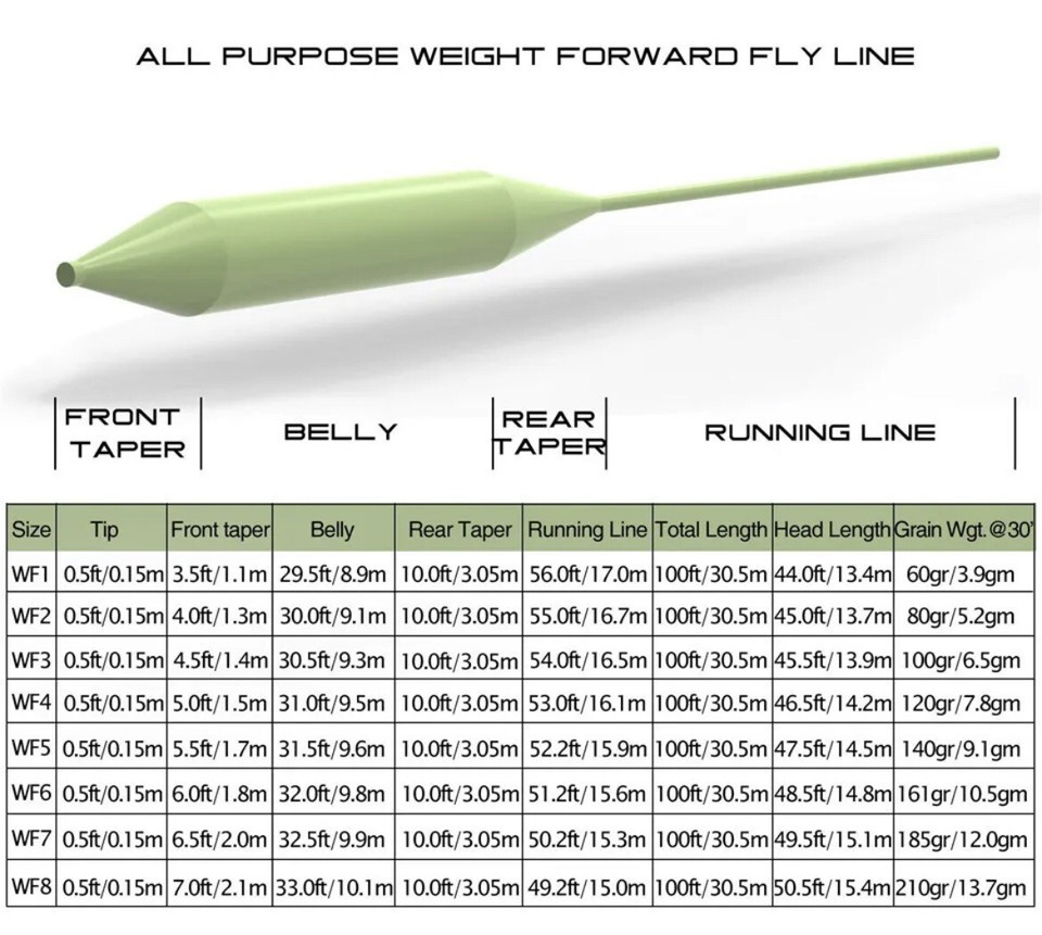 Fly line 2 for $20 WF100ft Fly Fishing 3-4-5-6-7-8 welded loops FREE ...