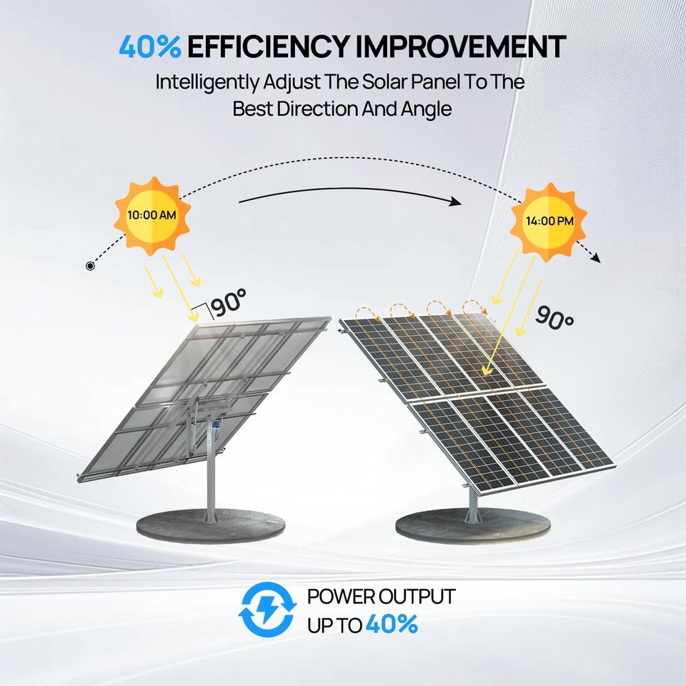 ECO-WORTHY Solar Panel Single & Dual Axis Tracking System & Tracker ...