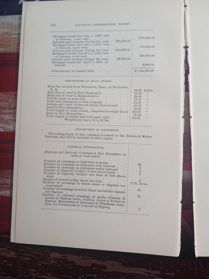 1895 New Hampshire Annual Report WORCESTER NASHUA & ROCHESTER RAILROAD ...