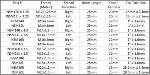 M18 x2mm Right Hand Fine Threaded Insert Tube Adaptor Female Metric ...