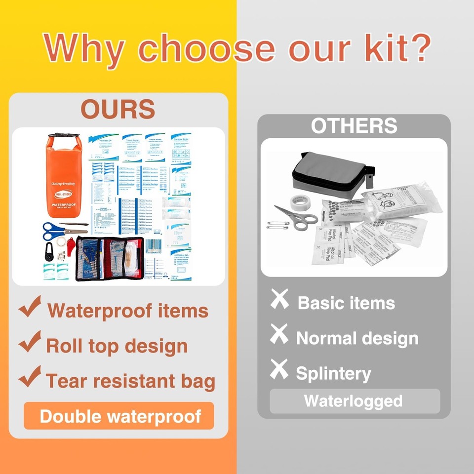 Waterproof First Aid Kit Roll Top Boat Emergency Kit with Waterproof ...