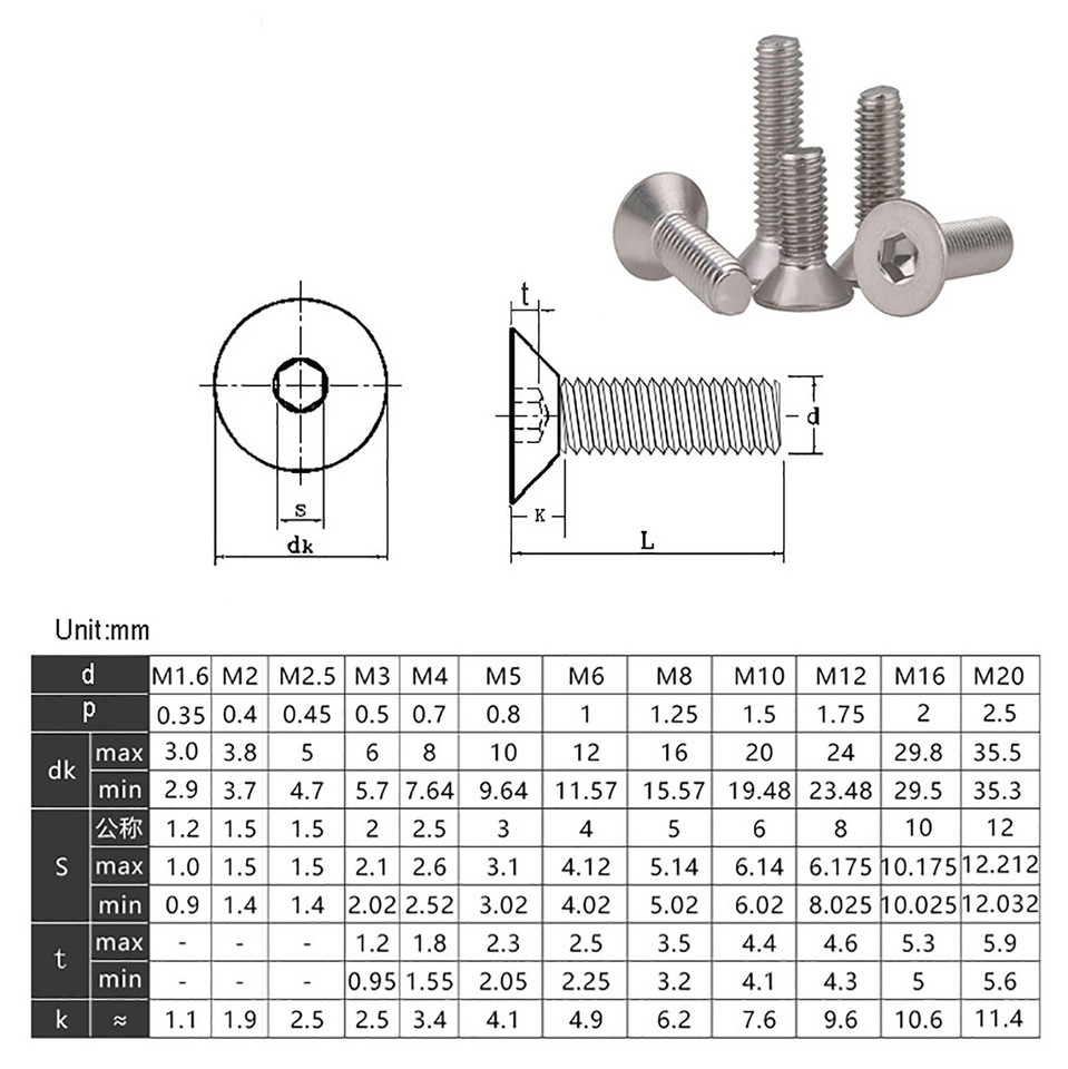 M2.5 Flat Head / Round Head / Socket Head Screws Phillips / Allen Key ...