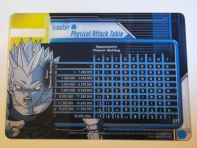 Vegeta fcouter & Physical Attack Table 2004 Score Unlimited Dragon Ball ...