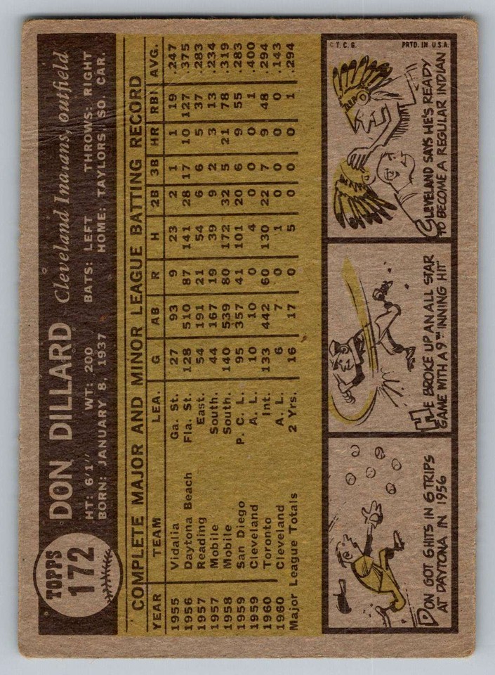 1961 Topps #172 Don Dillard | eBay