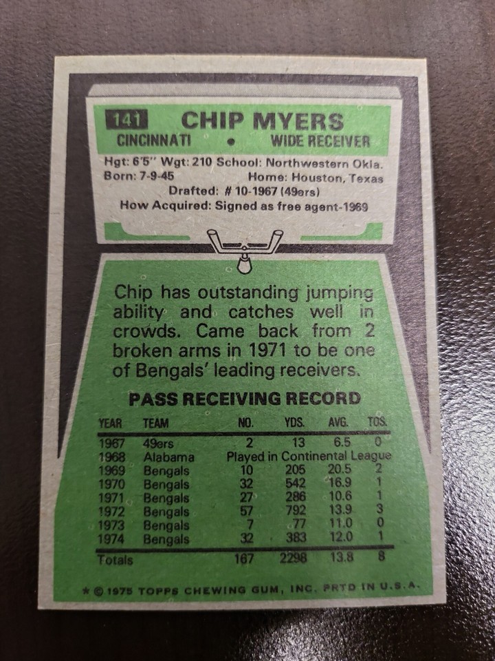 1975 Topps Chip Myers card #141. | eBay