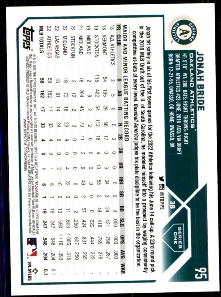 2023 Topps Jonah Bride Baseball Cards #95 | eBay
