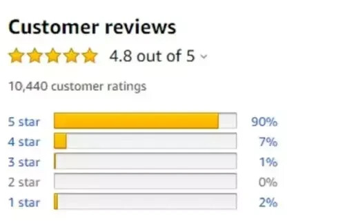 NEW Spindle Mower Pulley 197473 Husqvarna YTH2348 YTH22V46 AYP 187292 ...