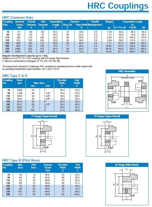 HRC110 Shaft Coupling - Choose Components | eBay