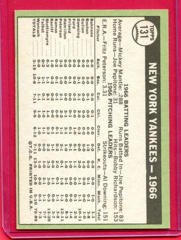 1967 TOPPS Baseball Complete Your Set 1 - 609 | eBay