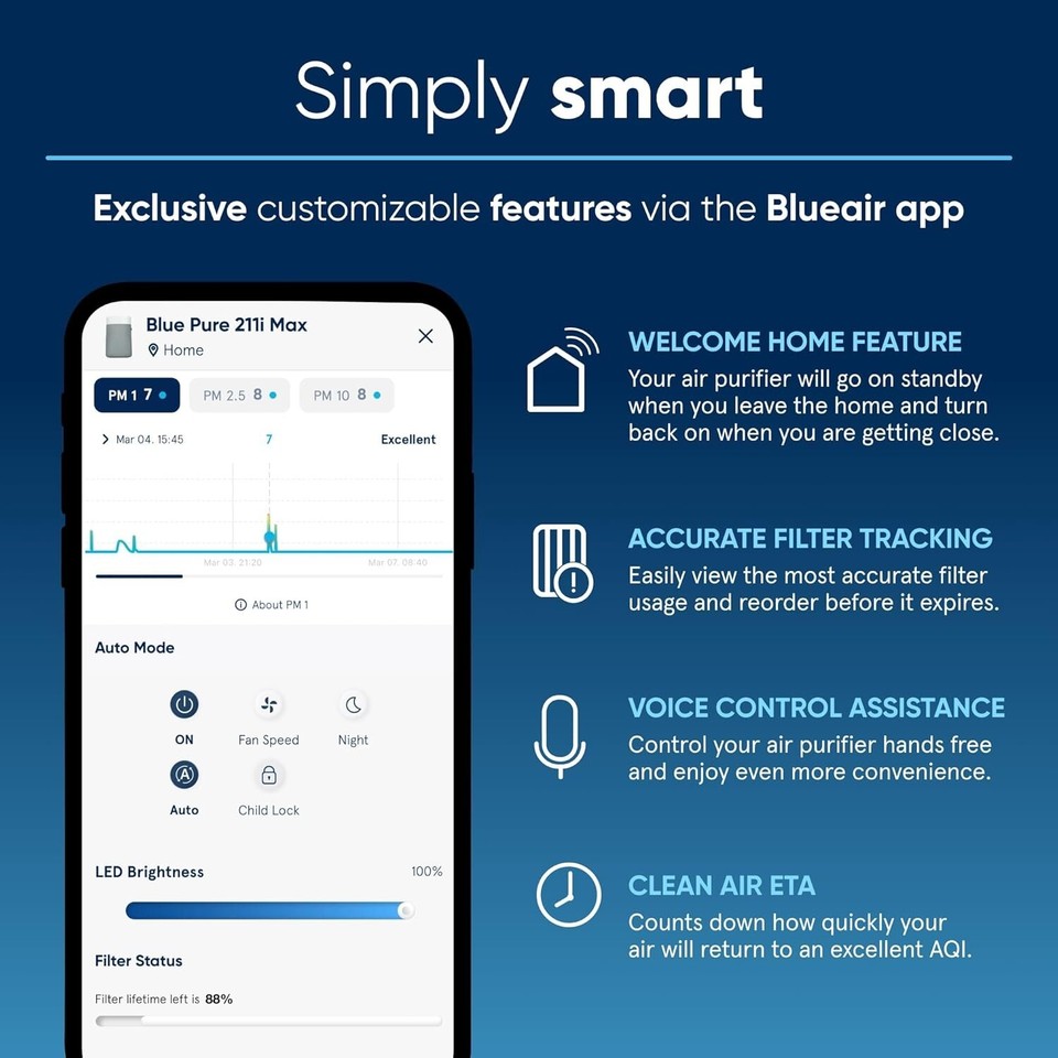 BlueAir Blue Pure 211i Max HEPA Silent Air Purifier - White/Gray ...