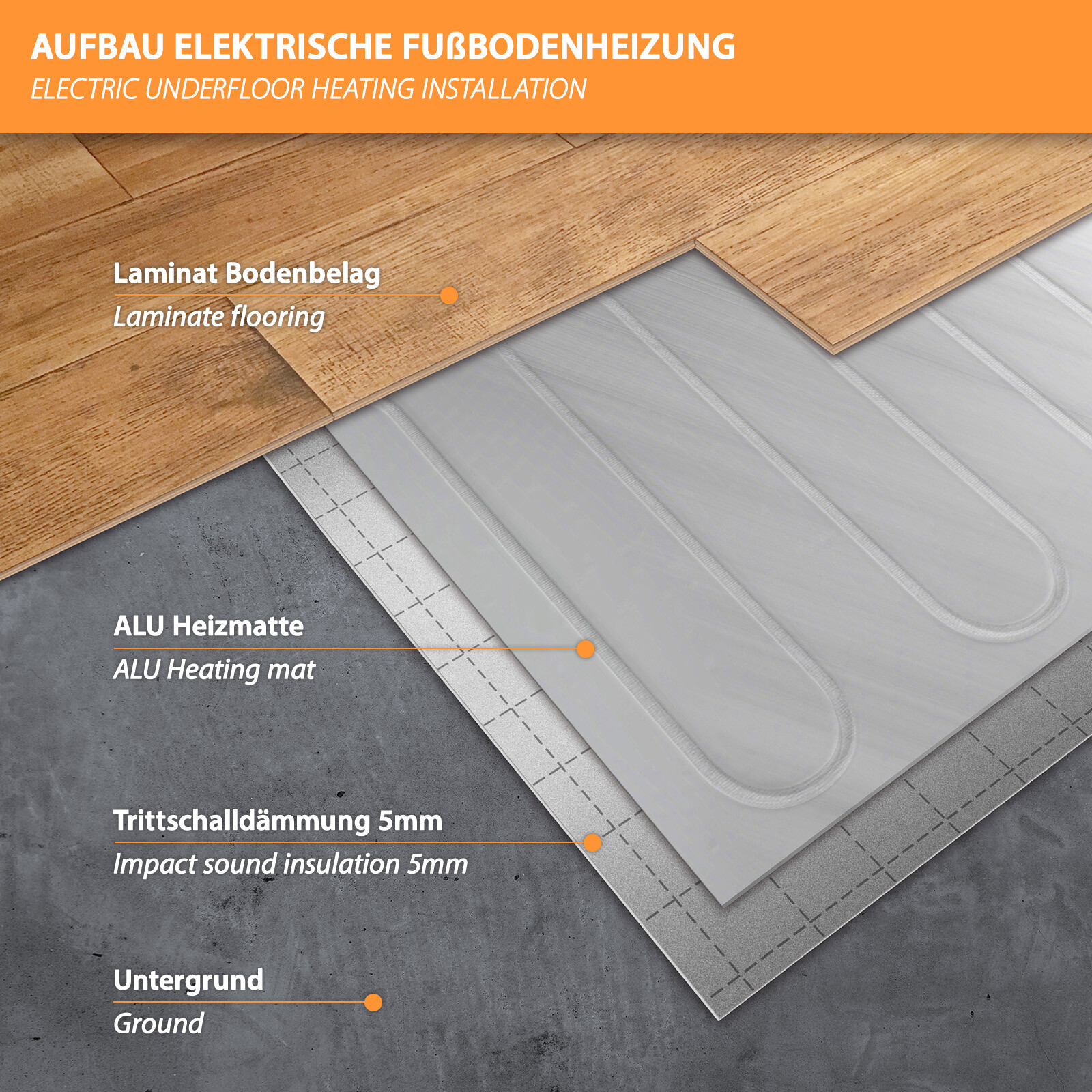 Elektrische Fußbodenheizung Laminatheizung Alu Heizmatte Laminat Parkett 150W | eBay