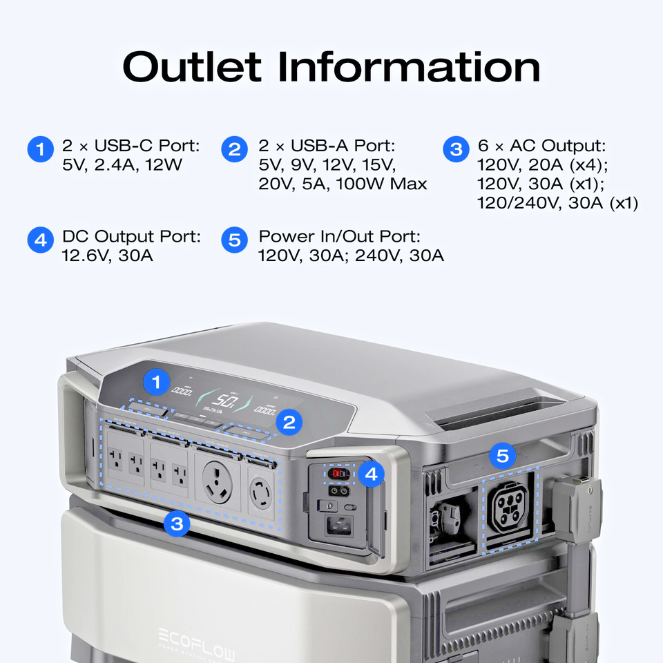 EcoFlow Delta Pro Ultra Inverter 7200W High Output Power Unit Without ...