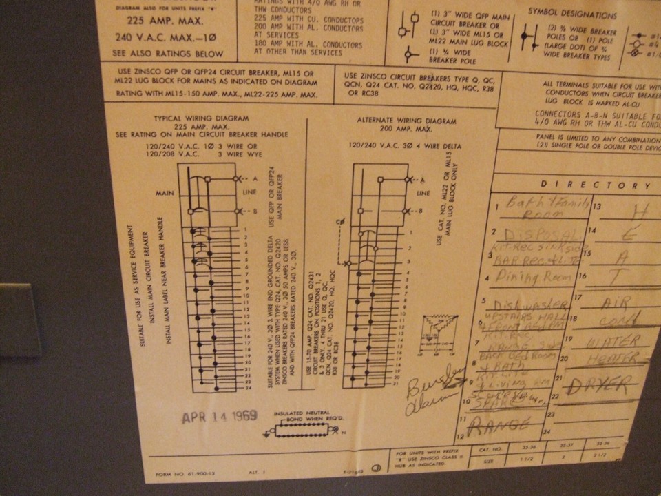 Zinsco Cover Door Breaker Box Panel Load Center MLB20 225 Amp 225A A | eBay