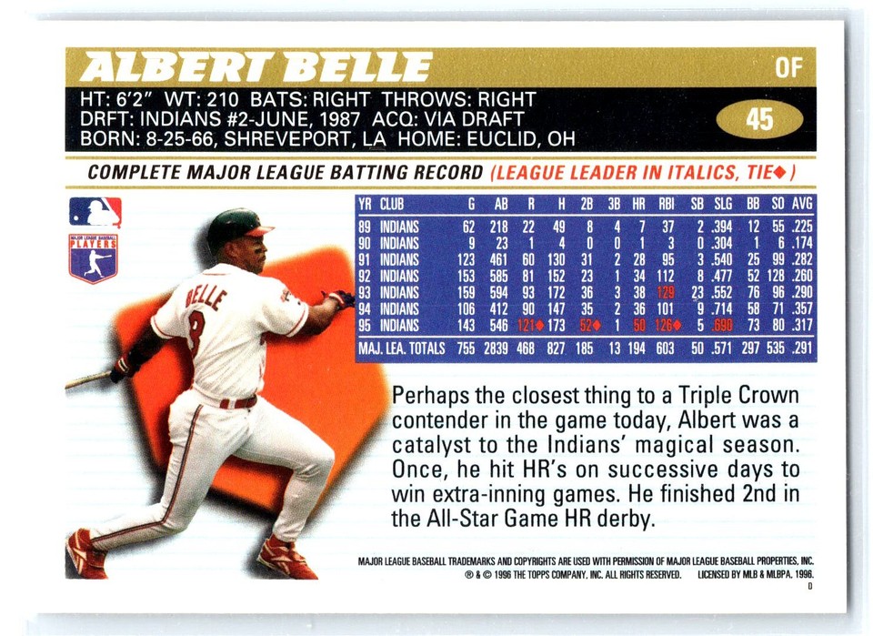 1996 Topps Baseball #45 Albert Belle Cleveland Indians | eBay