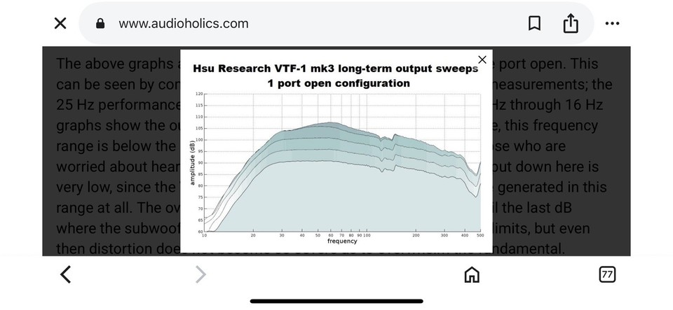 HSU Research VTF-1 MK3, powered 10” 250W Subwoofer with 15’ subwoofer ...
