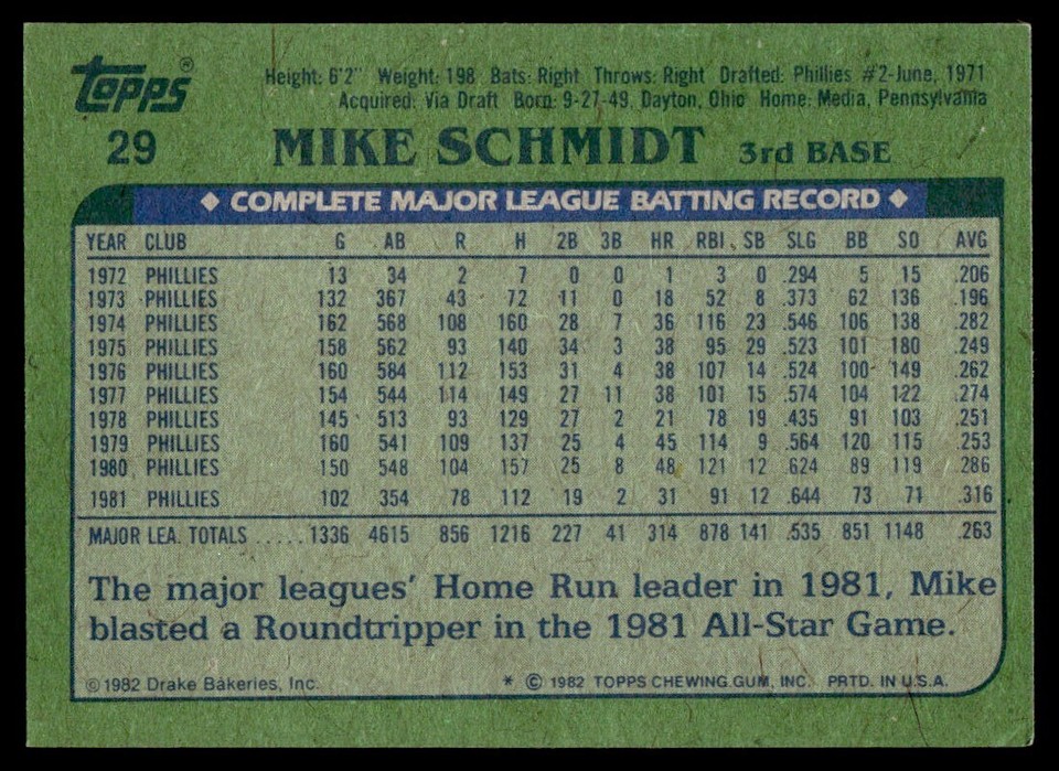 1982 Baseball Card Mike Schmidt Philadelphia Phillies #29 | eBay