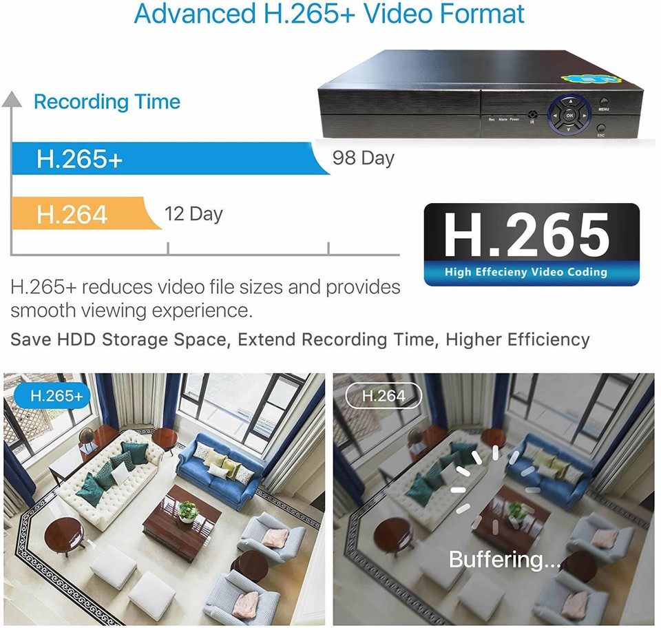 CCTV DVR 5MP 4/8/16 Channel Video Recorder With Hard Drive For Camera ...