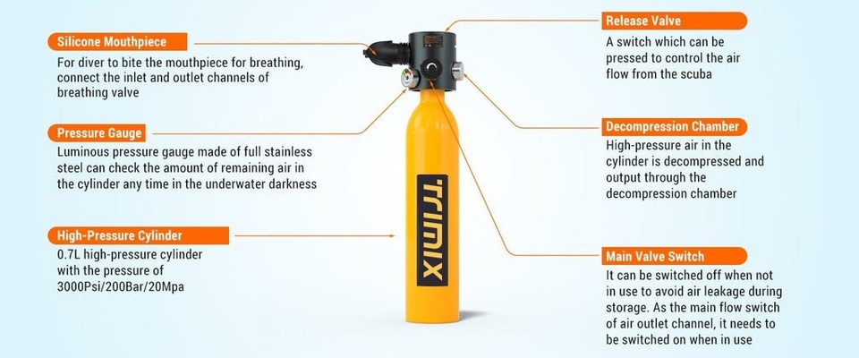 Trimix 0.5L Mini Scuba Divie Lung Tank Portable Cylinder 6-10Mins Depth ...