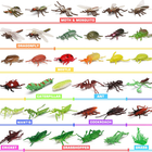 76 Pack Mini Plastic Bug Set, Realistic Insects Toy for Child, Fake ...