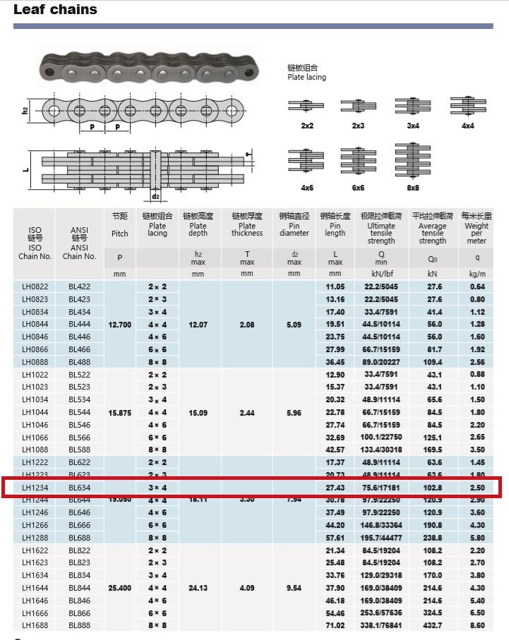 BL634 Leaf Chain 10 Feet For Forklift Masts,Hoisting with 1 Connecting ...