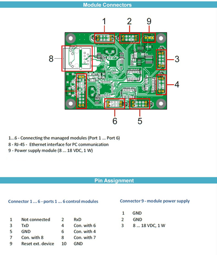 IP Control Module 6 ports Board | eBay