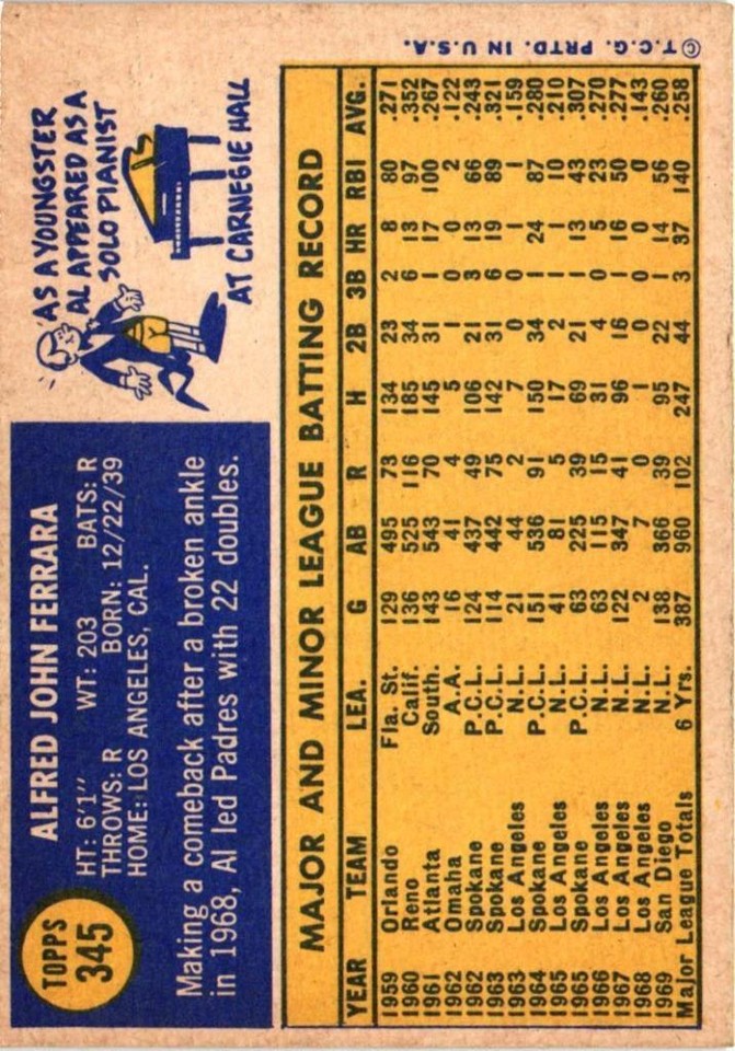 AL FERRARA 1970 Topps #345 50% OFF ENTIRE STORE B22R3S15P6 | eBay