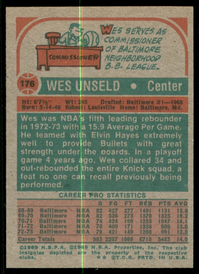 1973-74 Topps Basketball Wes Unseld Capital Bullets #176 | eBay