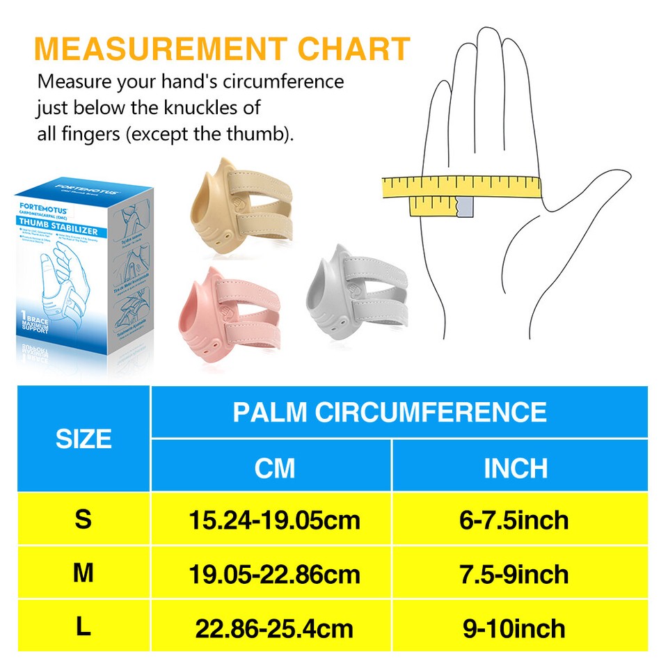 Fortemotus CMC Thumb Brace Wrist for Osteoarthritis Arthritis with ...
