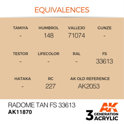 AK-Interactive Acrylic Paint 3rd Gen for Aircraft - Radome Tan FS 33613 ...