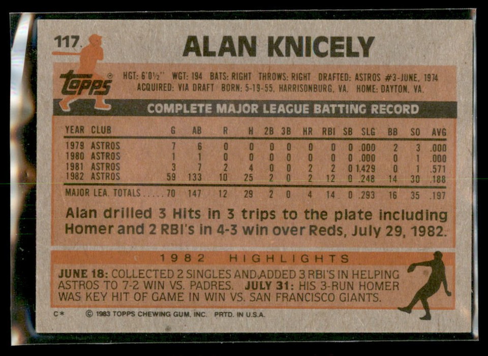 1983 Topps Alan Knicely #117 Houston Astros | eBay