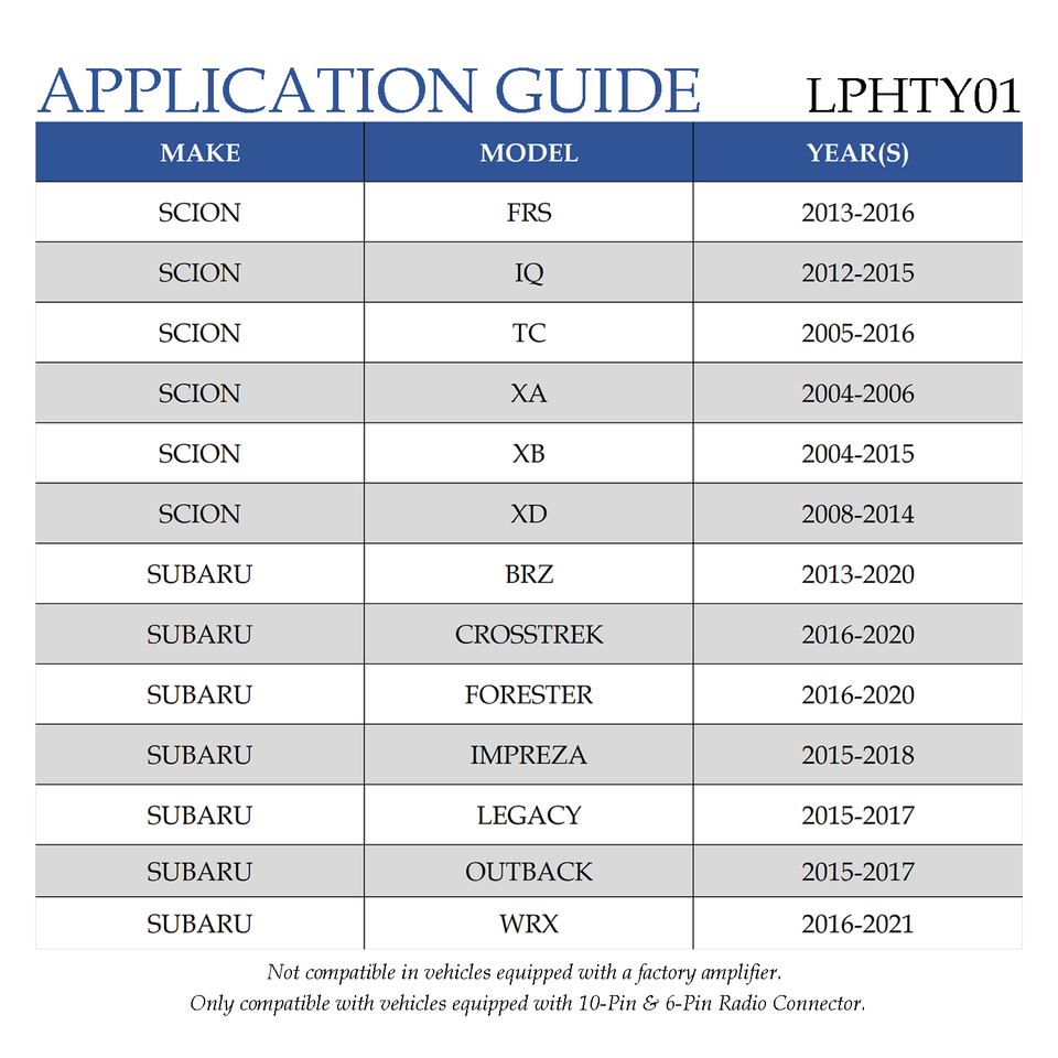 LPHTY01 Amplifier Integration T-Harness for 1986-2021 Non-Amplified ...