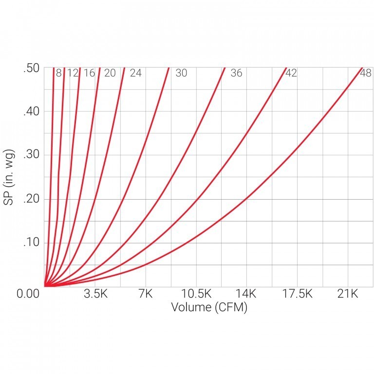 Loren COOK Spun Aluminum Gravity Ventilator Intake/Relief - PR - Base ...