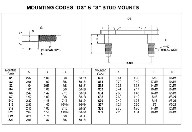 Gabriel 43049 Rear Spring Assist Load Carrier Shocks for sale online | eBay