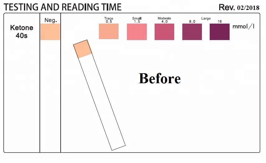 Ketostix Color Chart