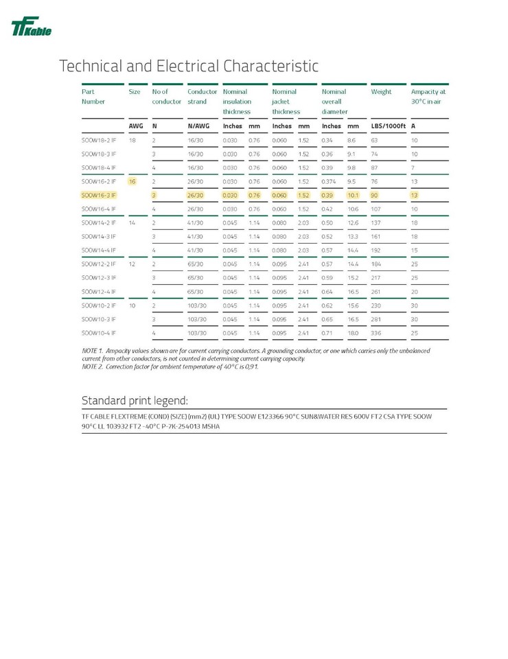 TF Cable 16/3C Flextreme Premium SOOW 600V 90C Portable Power Cord ...