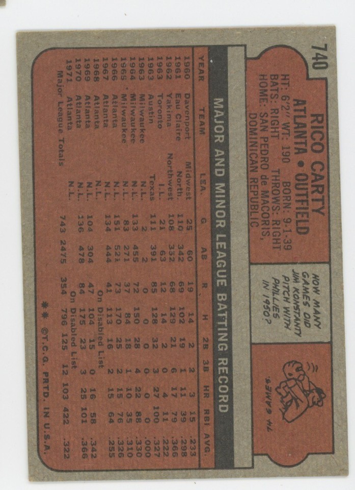 Rico Carty Autographed 1972 Topps Card #740 Signed High Number 740 | eBay