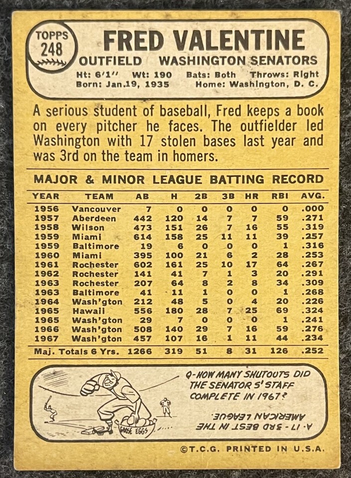 1968 Topps Baseball #248 Fred Valentine Senators | eBay