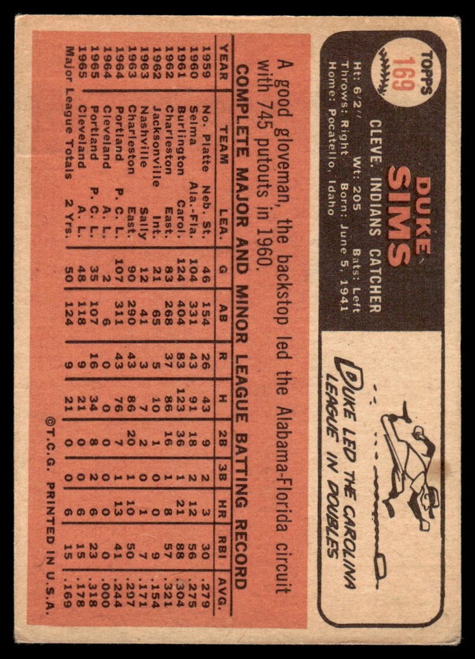 1966 Topps Duke Sims #169 Cleveland Indians Baseball Card | eBay