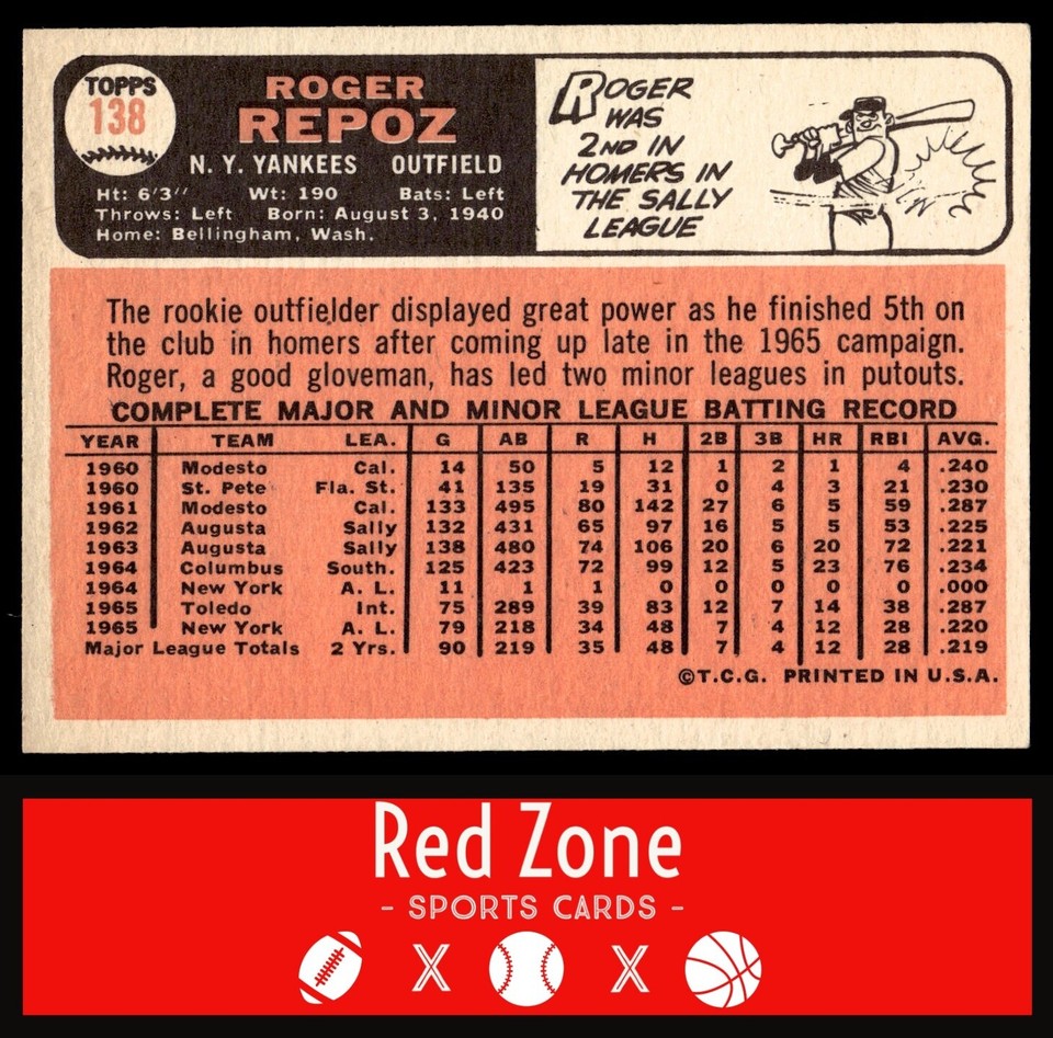 1966 Topps - #138 Roger Repoz EX+ | eBay