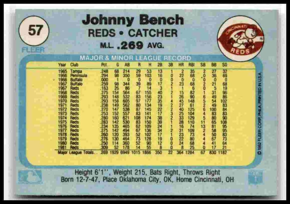 1982 Fleer #57 Johnny Bench | eBay