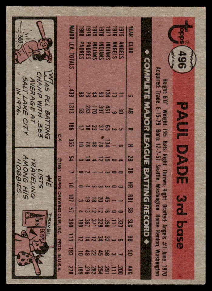 1981 Topps Paul Dade #496 San Diego Padres Baseball Card | eBay