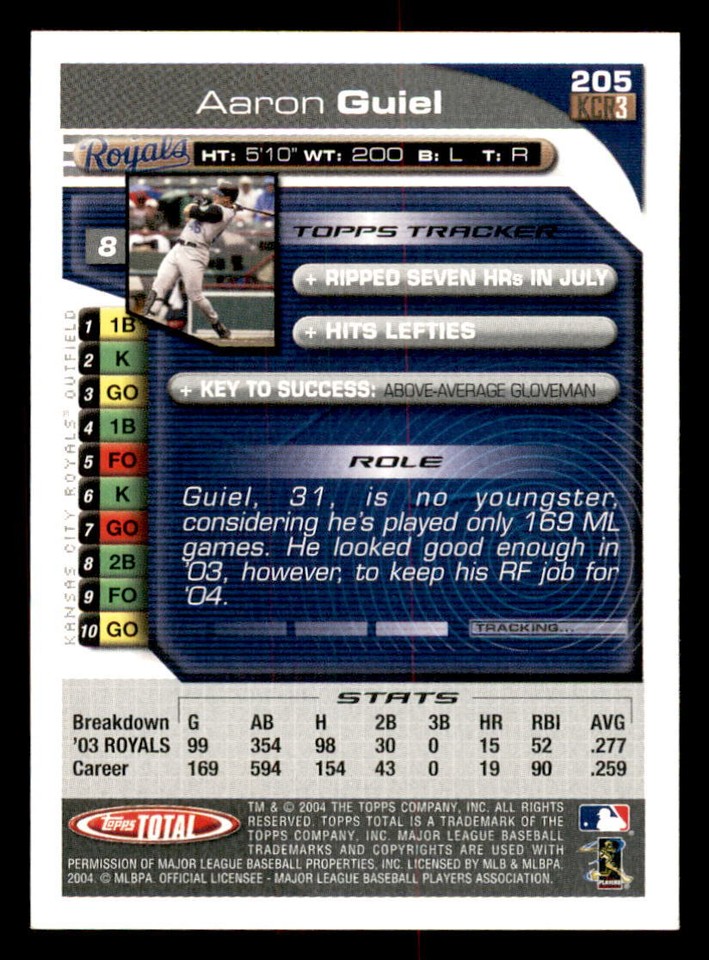 2004 Topps Total #205 Aaron Guiel Kansas City Royals | eBay