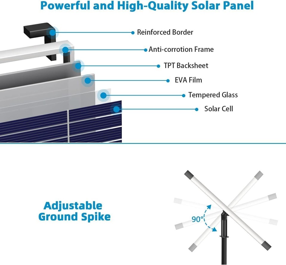 Solar Water Pump 12W Solar Water Fountain Pump Kit 160GPH Submersible Pump New | eBay