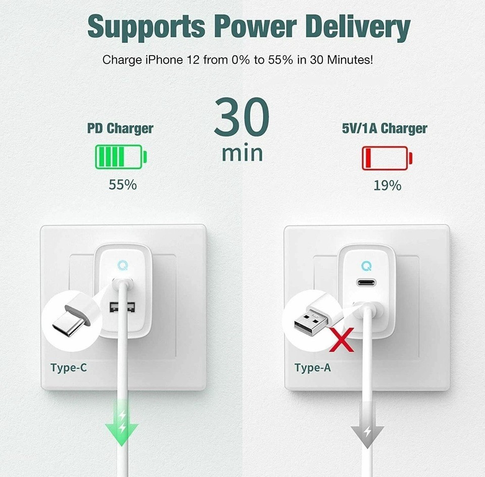 3 PACK Fast Charger Cable Type USB C PD Cord to For iPhone 14 13 12 11 ...