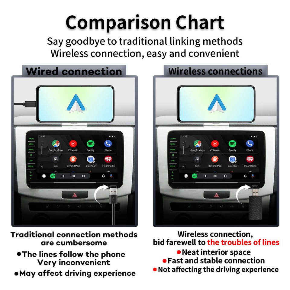 USB Wireless Android Auto Adapter Dongle Retrofit Wired to Wireless ...
