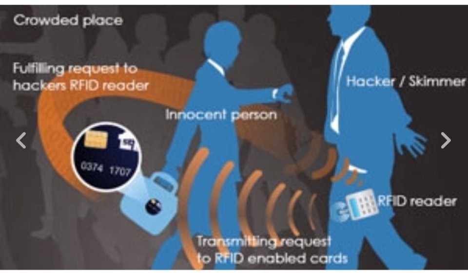 Credit Card Guard - Pack of 6- Blocks RFID Scanners and Protects your ...