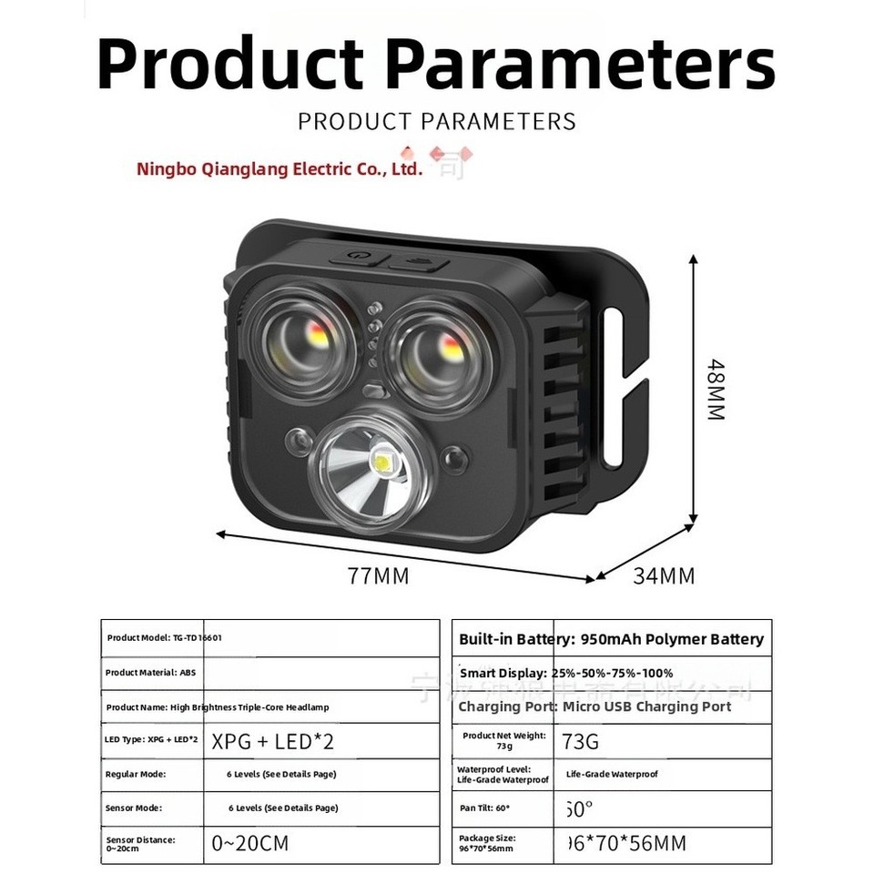 1200mAh LED Headlamp with USB Charge Port and Smart Hand Wave Sensor ...